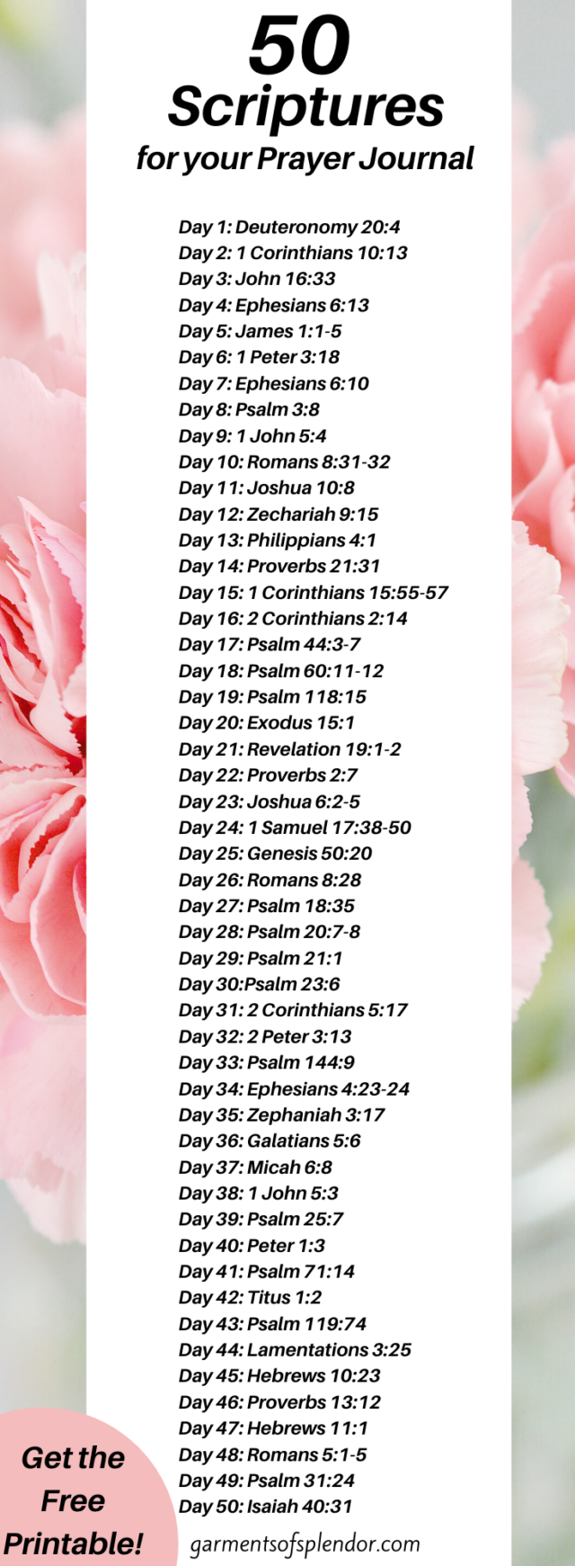 How to Make a Prayer Journal to Pray with Power